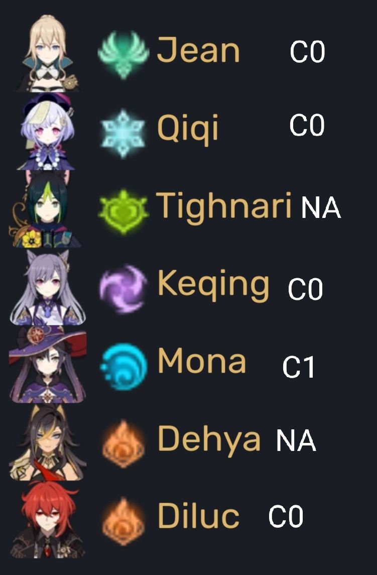 My standard banner characters Genshin Impact | HoYoLAB