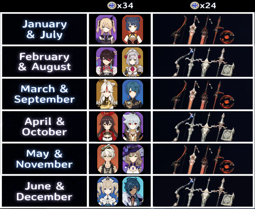 PAIMON'S BARGAINS STORE FOR NOVEMBER Genshin Impact | HoYoLAB