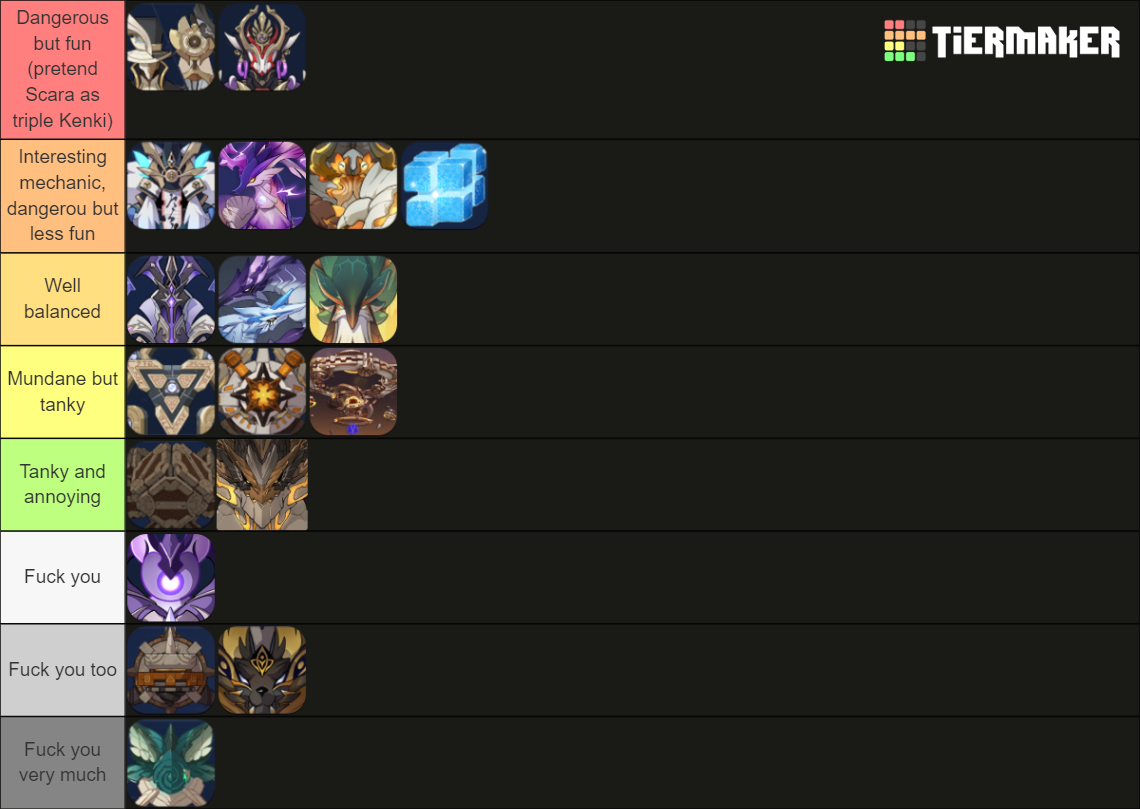 I ranked all bosses I've fought in Floor 12 Spiral Abyss. Genshin ...