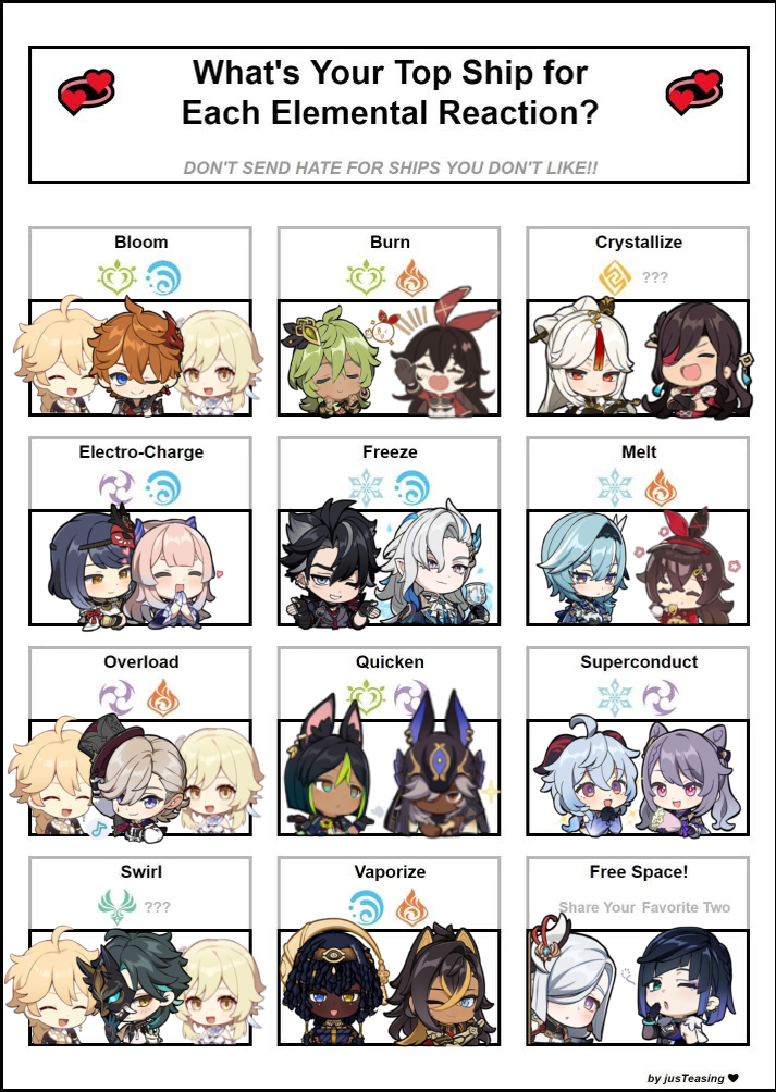 My Top Elemental Reaction Ships Genshin Impact | HoYoLAB