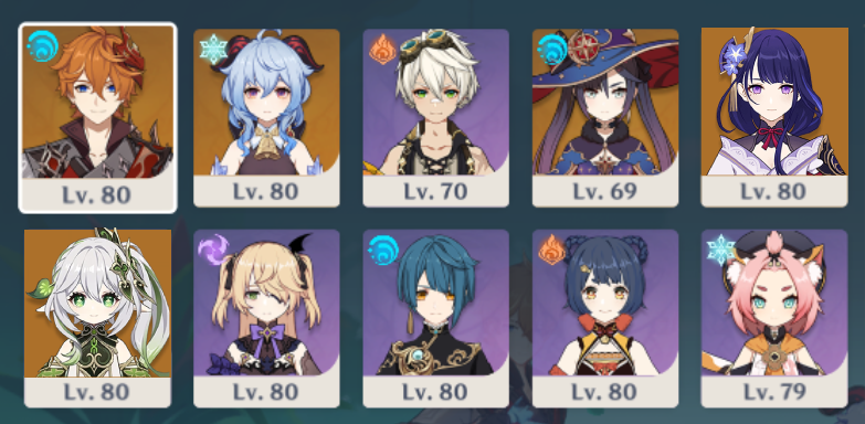 What are some good teams I can make for the abyss? Genshin Impact | HoYoLAB