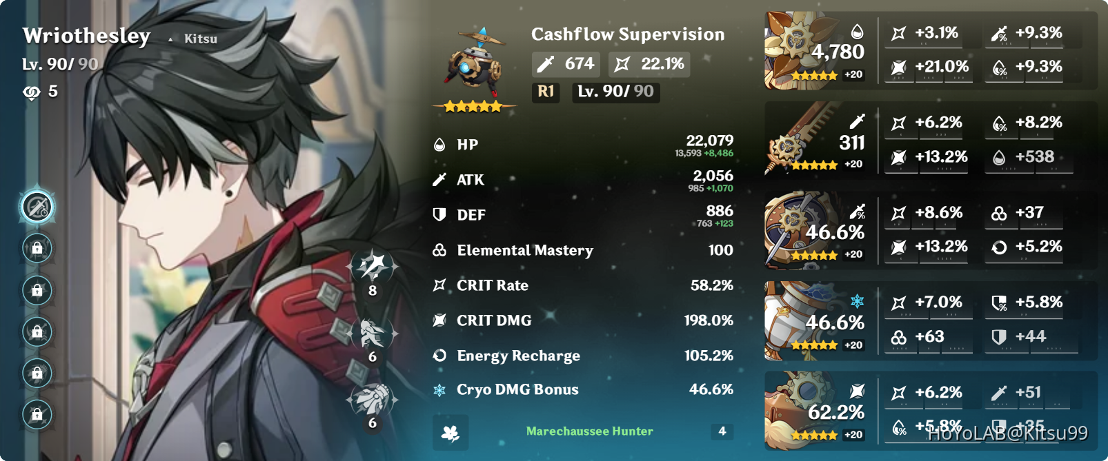 Wrio Genshin Impact | HoYoLAB