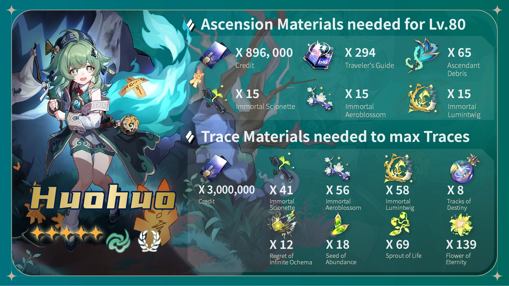 HoYoLAB - Official Community