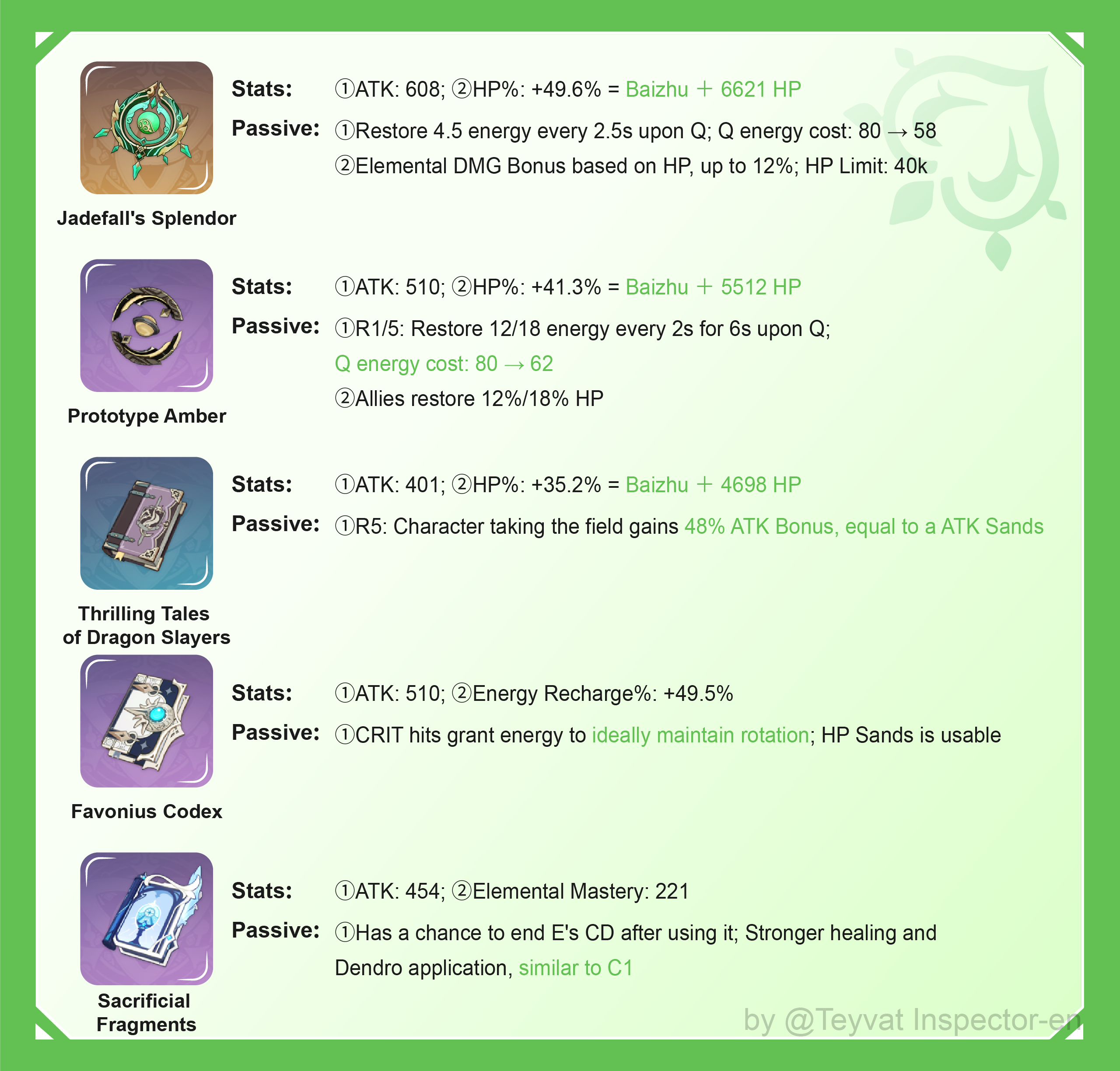 Baizhu Weapon & Artifact & Team Comp Guide Genshin Impact | HoYoLAB