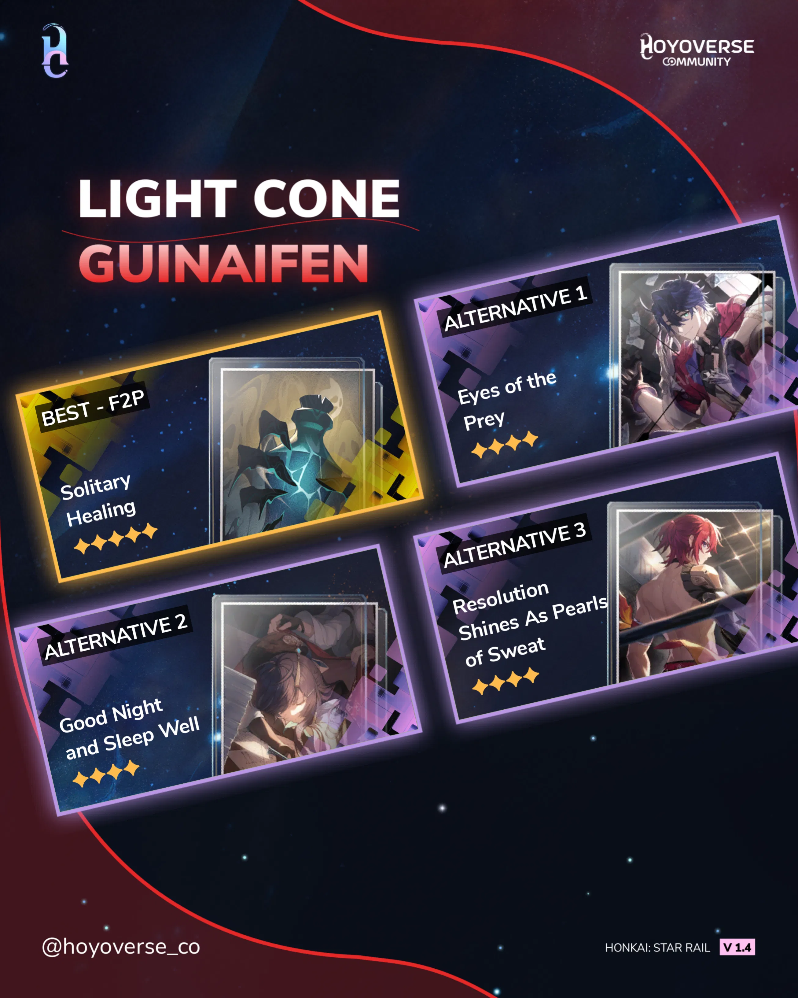 GUINAIFEN BUILD - HONKAI: STAR RAIL V1.4 Honkai: Star Rail | HoYoLAB