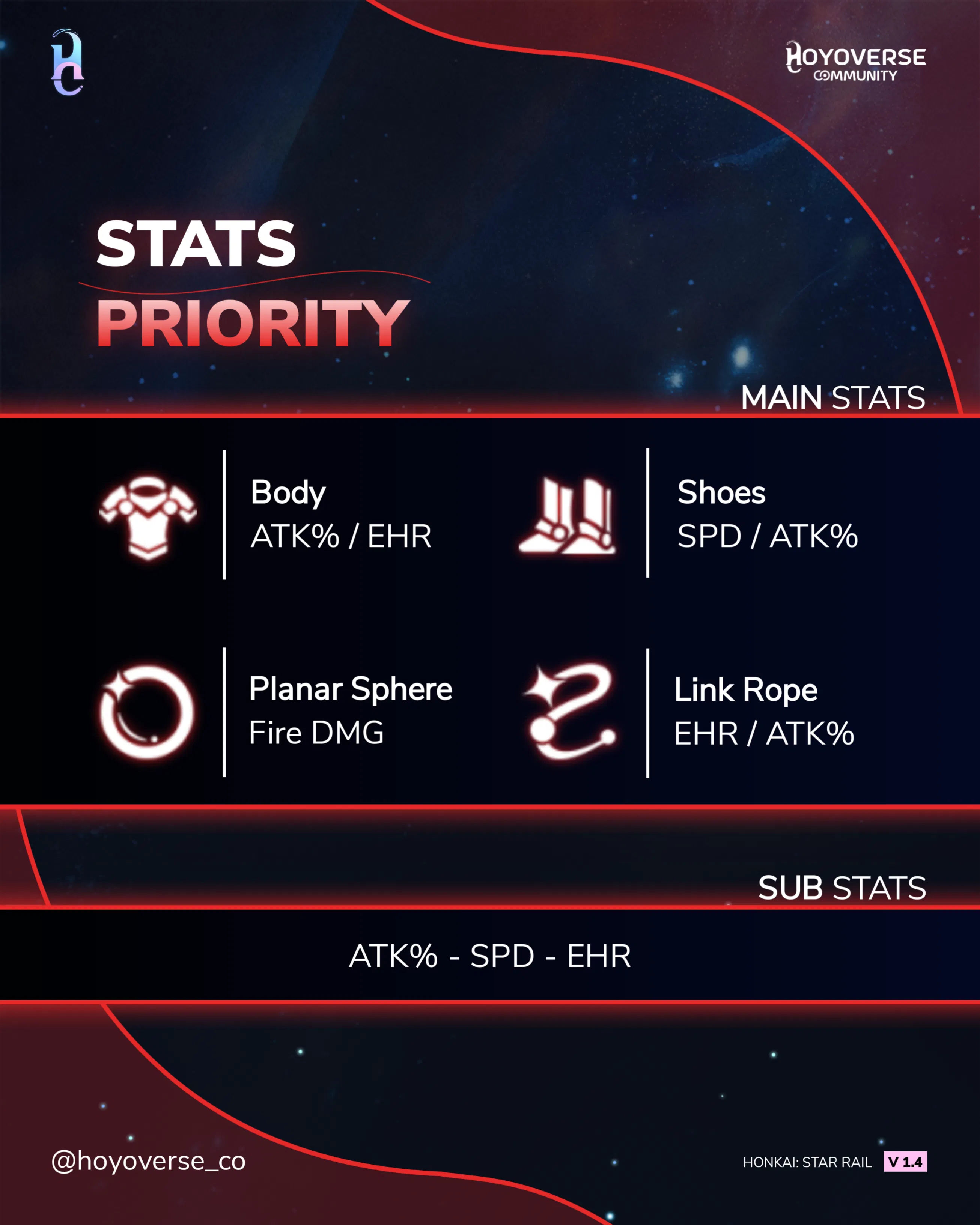 GUINAIFEN BUILD - HONKAI: STAR RAIL V1.4 Honkai: Star Rail | HoYoLAB