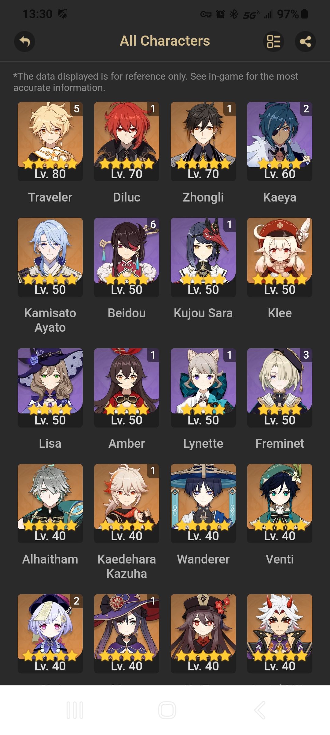 Collection Genshin Impact | HoYoLAB