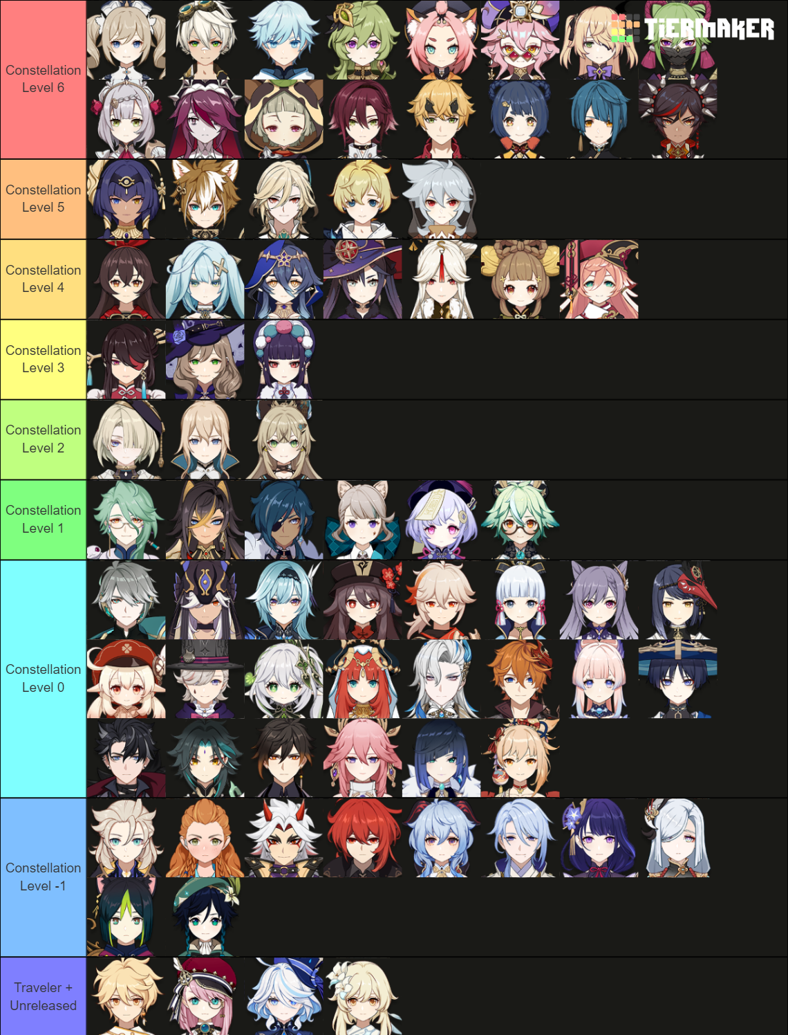 Constellations for Genshin Characters Genshin Impact | HoYoLAB