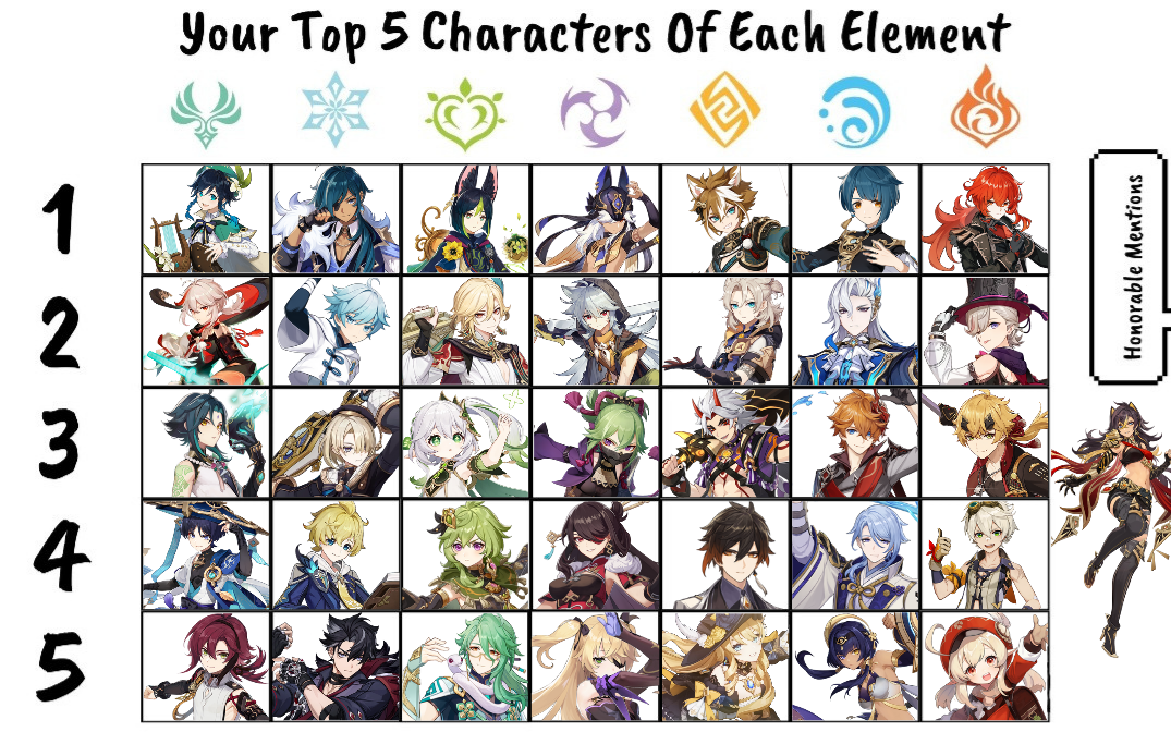 My Top 5 of Each Element Genshin Impact | HoYoLAB
