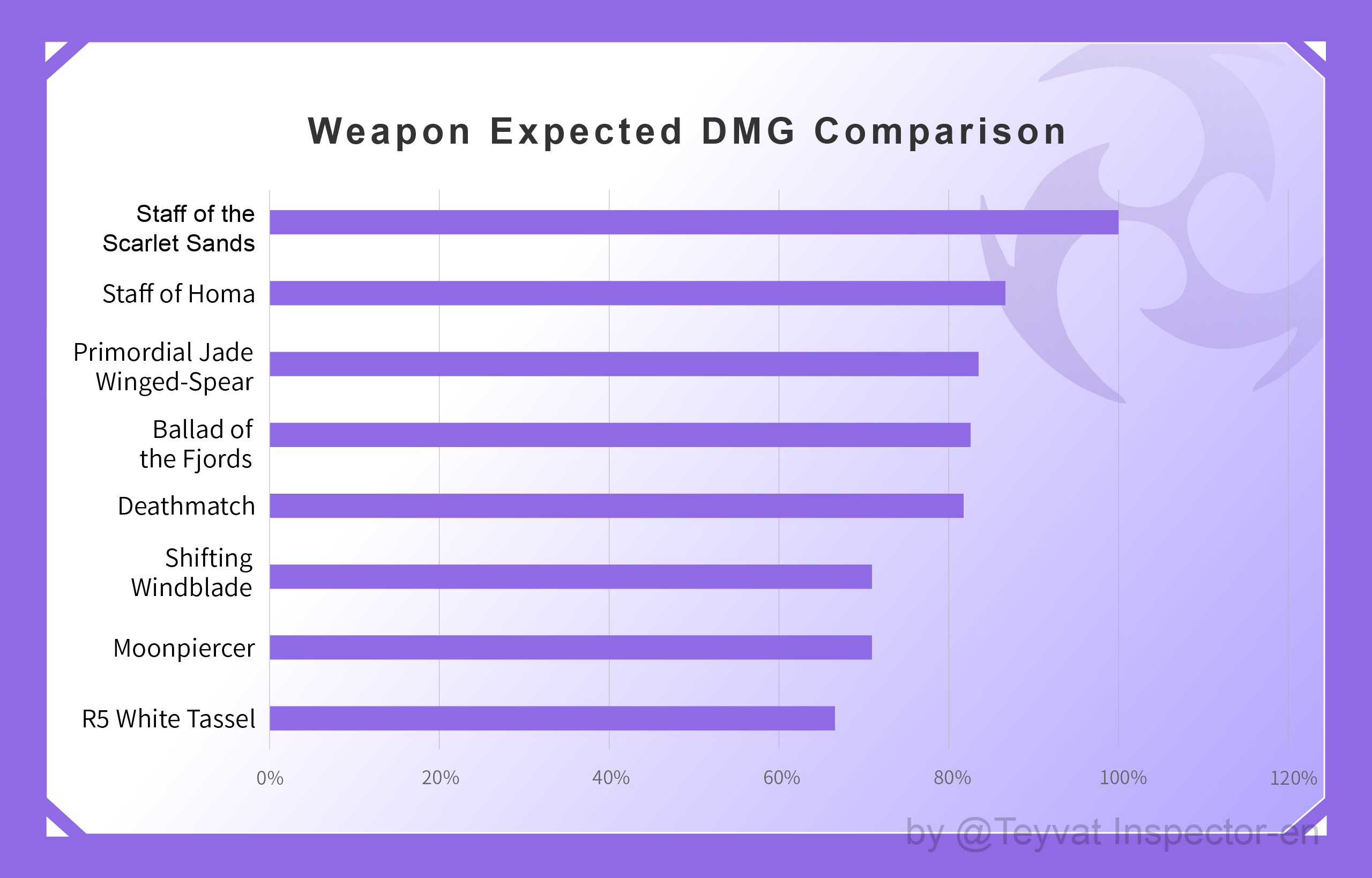 Cyno Weapon, Artifact, Party Setup Recommendations & Reviews~ Genshin ...