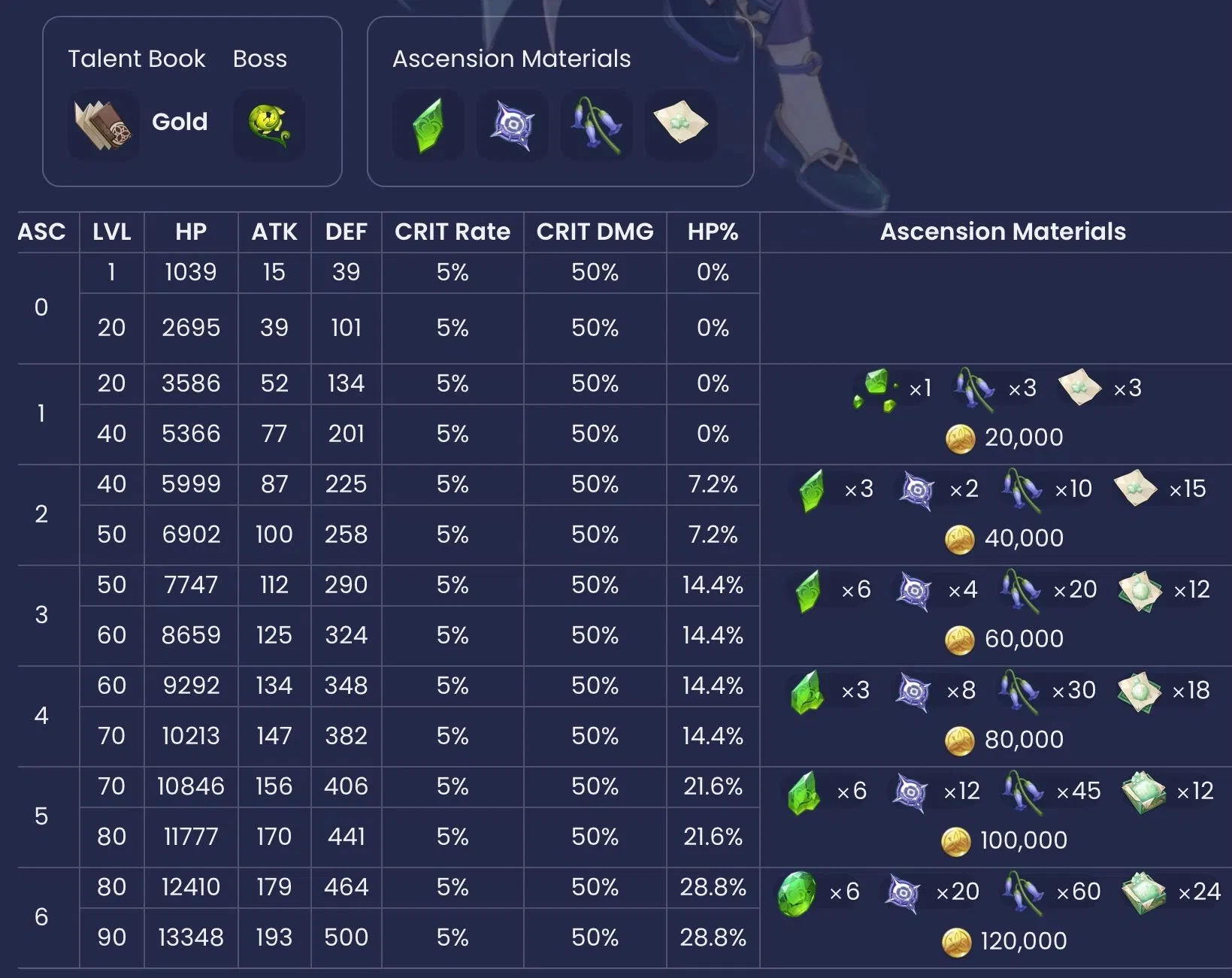 Baizhu Build Guide! (Paimon.moe) Genshin Impact | HoYoLAB