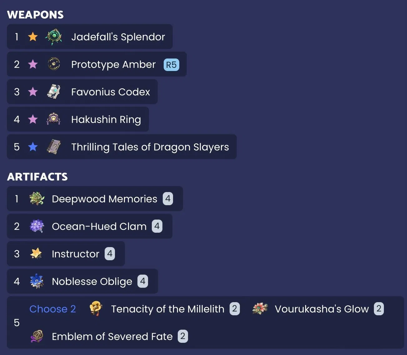 Baizhu Build Guide! (Paimon.moe) Genshin Impact | HoYoLAB