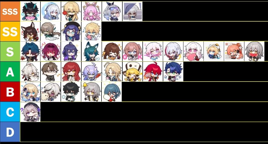 [UPDATED] HSR Tier list for v1.4 phase 2 based on Raw damage and Usefulness of that respective ...