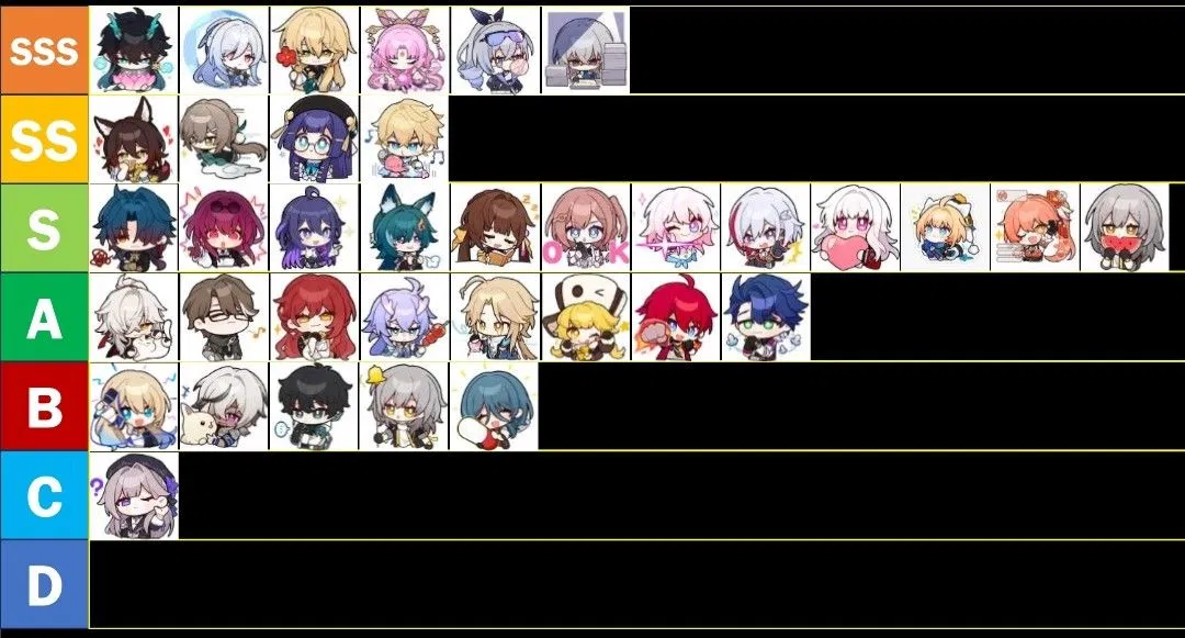 [UPDATED] HSR Tier list for v1.4 phase 2 based on Raw damage and ...