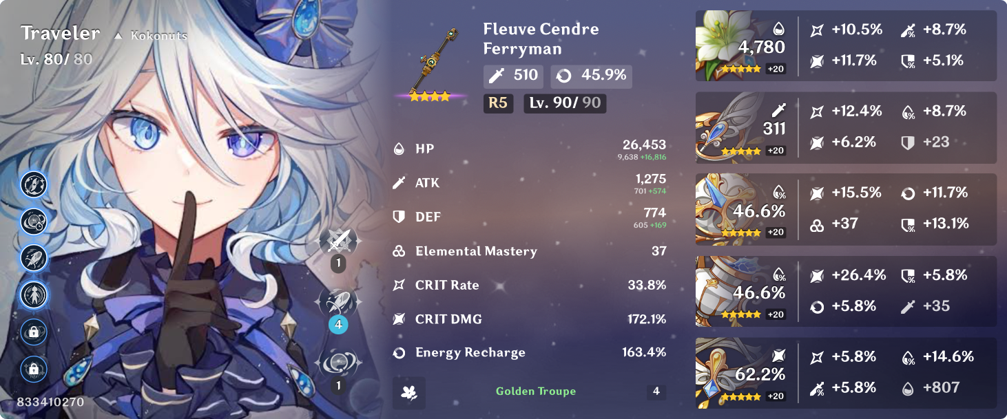 My final furina build after spending 2000 resin Genshin Impact | HoYoLAB