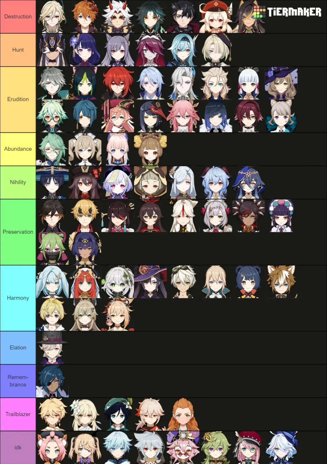 GI characters as HSR paths based on either personality and/or playstyle ...