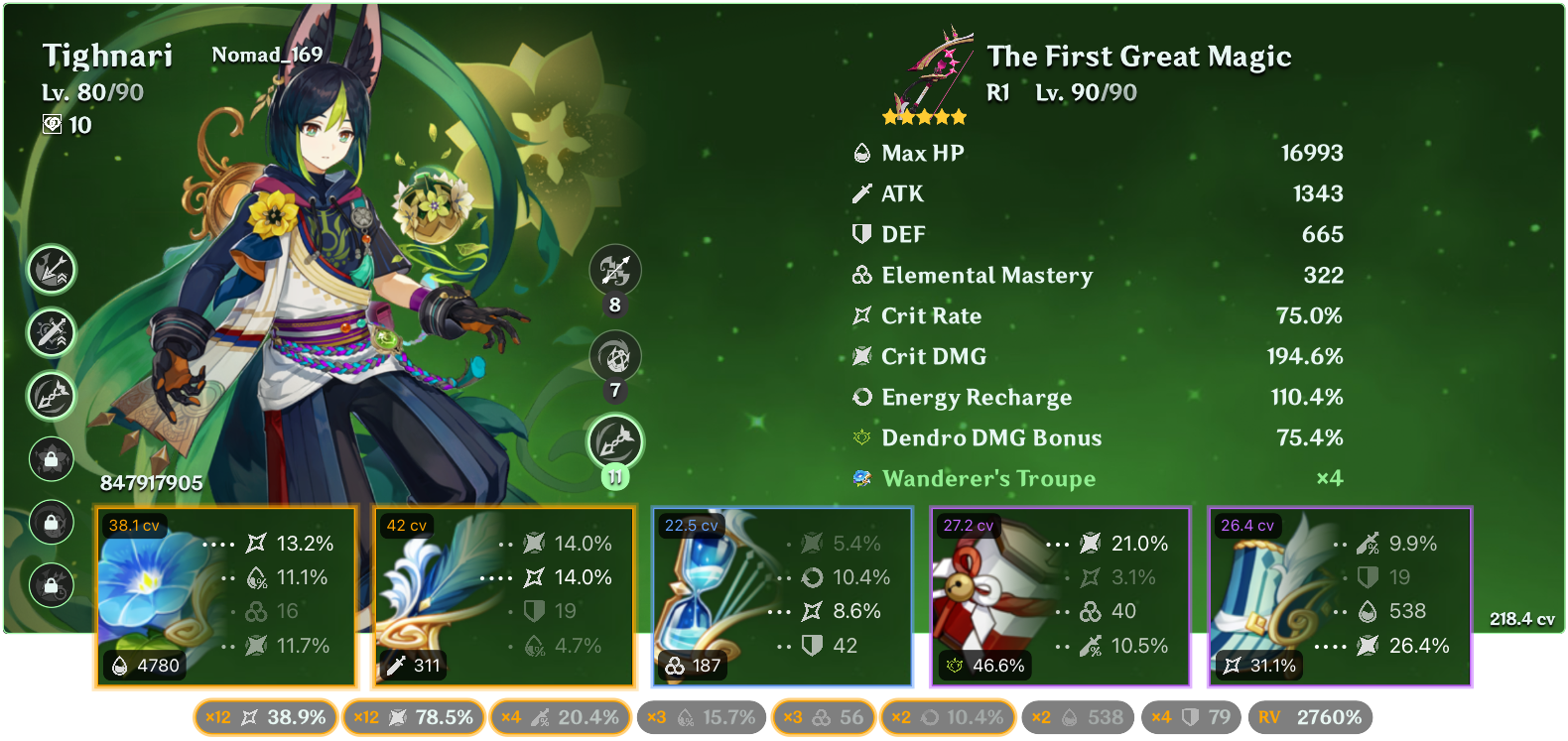 Best standard banner DPS - Tignari build update Genshin Impact | HoYoLAB