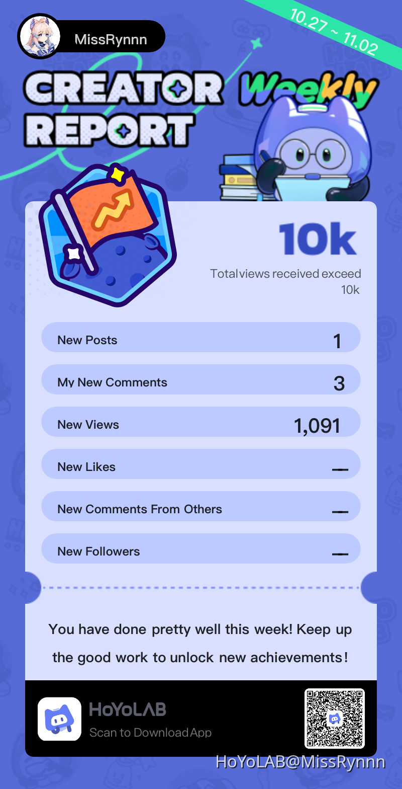 Weekly Achievement? Genshin Impact | HoYoLAB