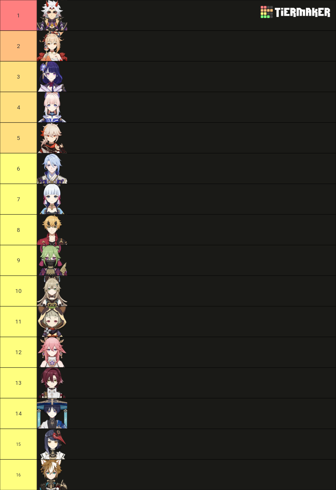 Inazuma characters ranked Genshin Impact | HoYoLAB