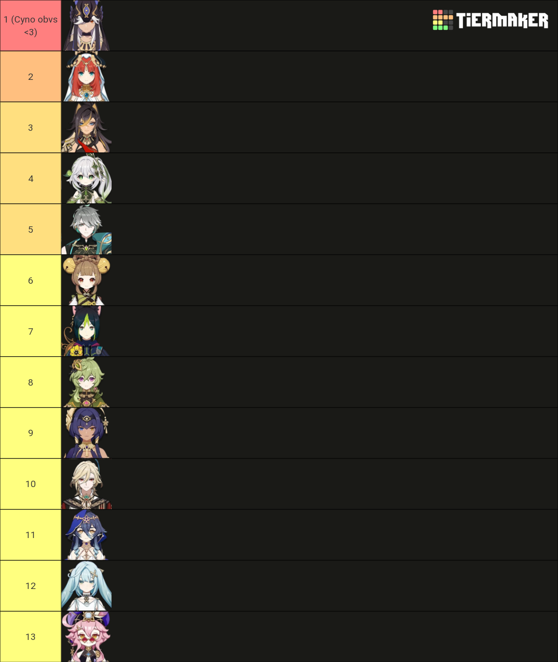 Sumeru characters ranked Genshin Impact | HoYoLAB