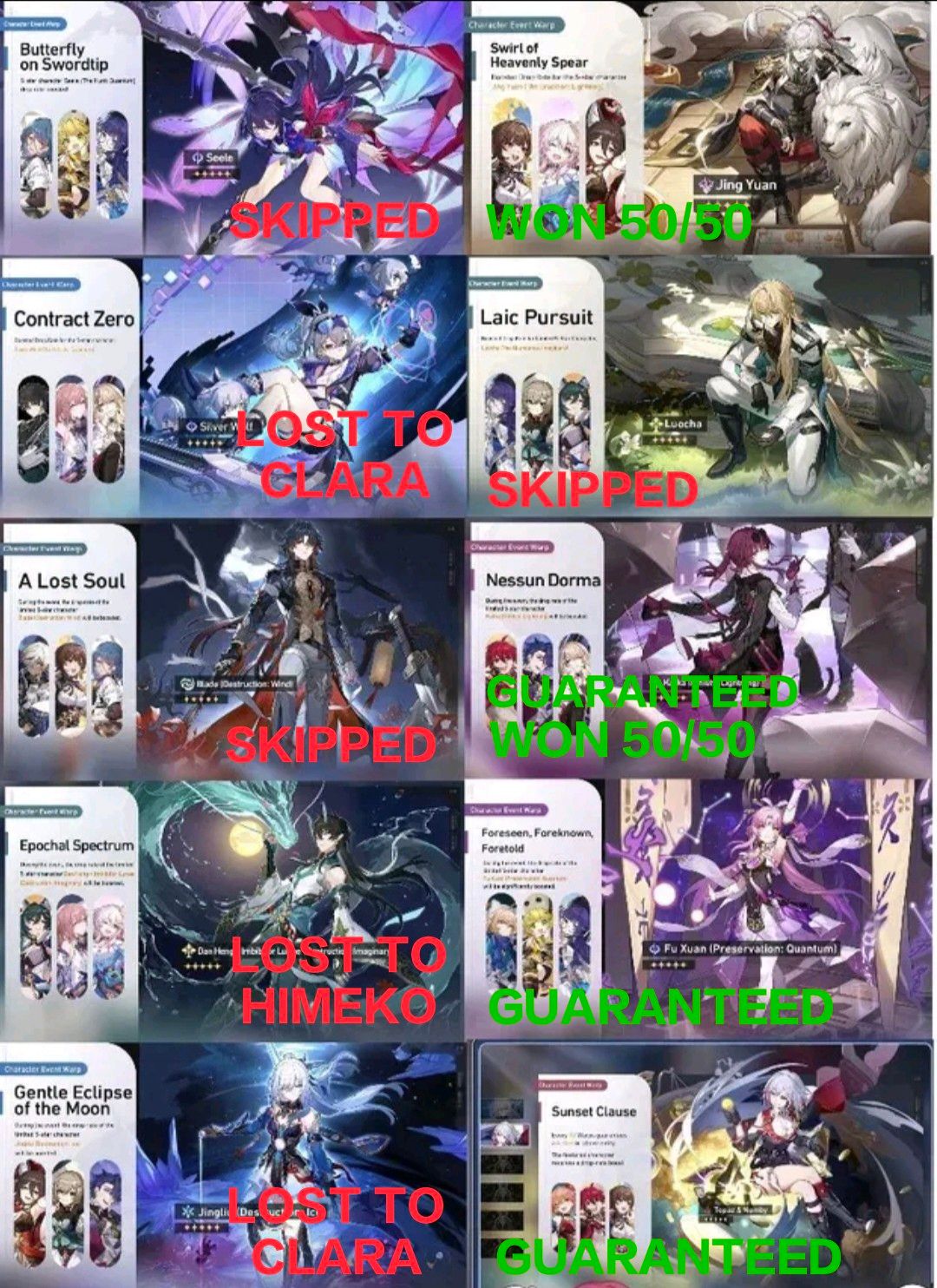 My HSR pulls since 1.0 Honkai: Star Rail | HoYoLAB