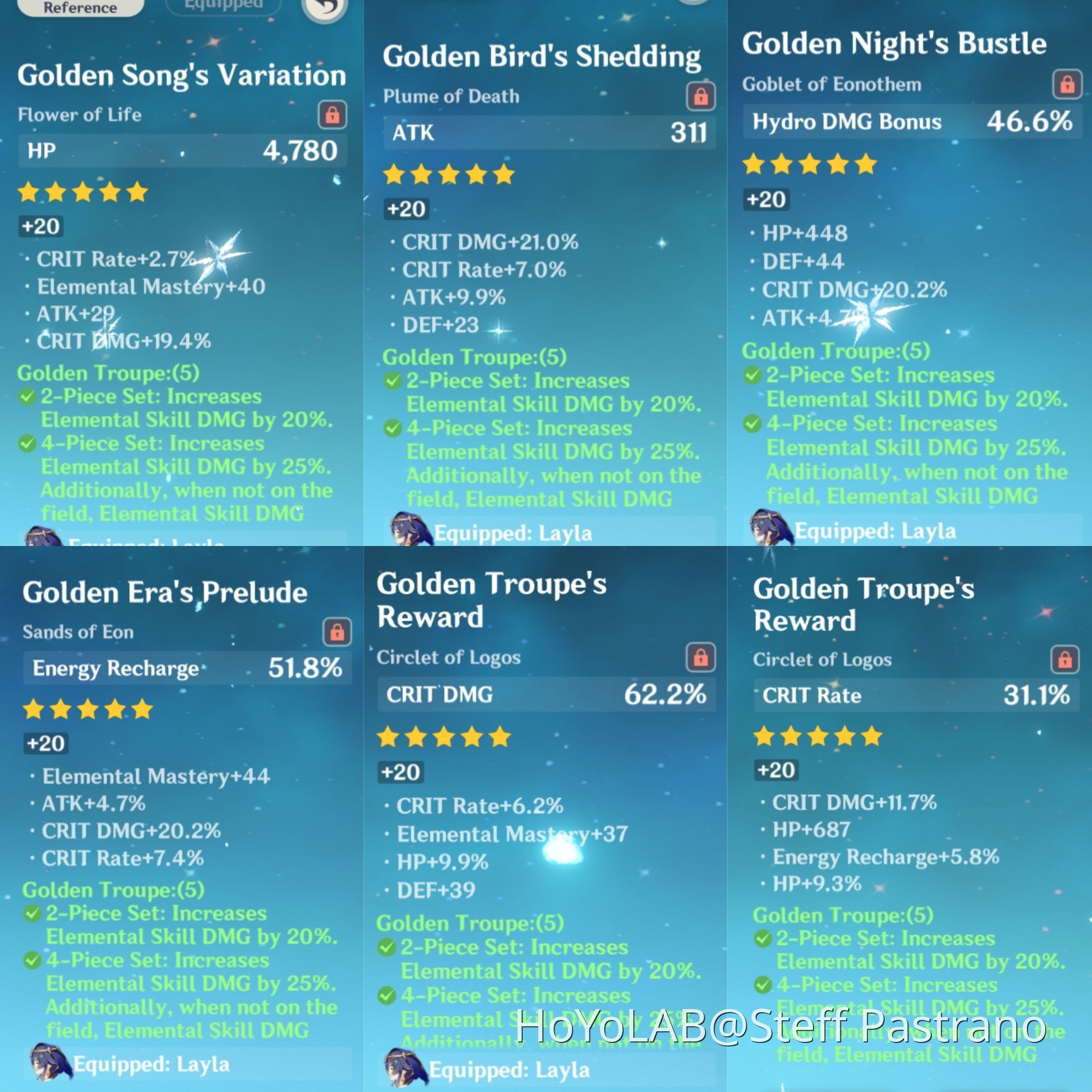 Furina Artifact Pre-farm Genshin Impact | HoYoLAB