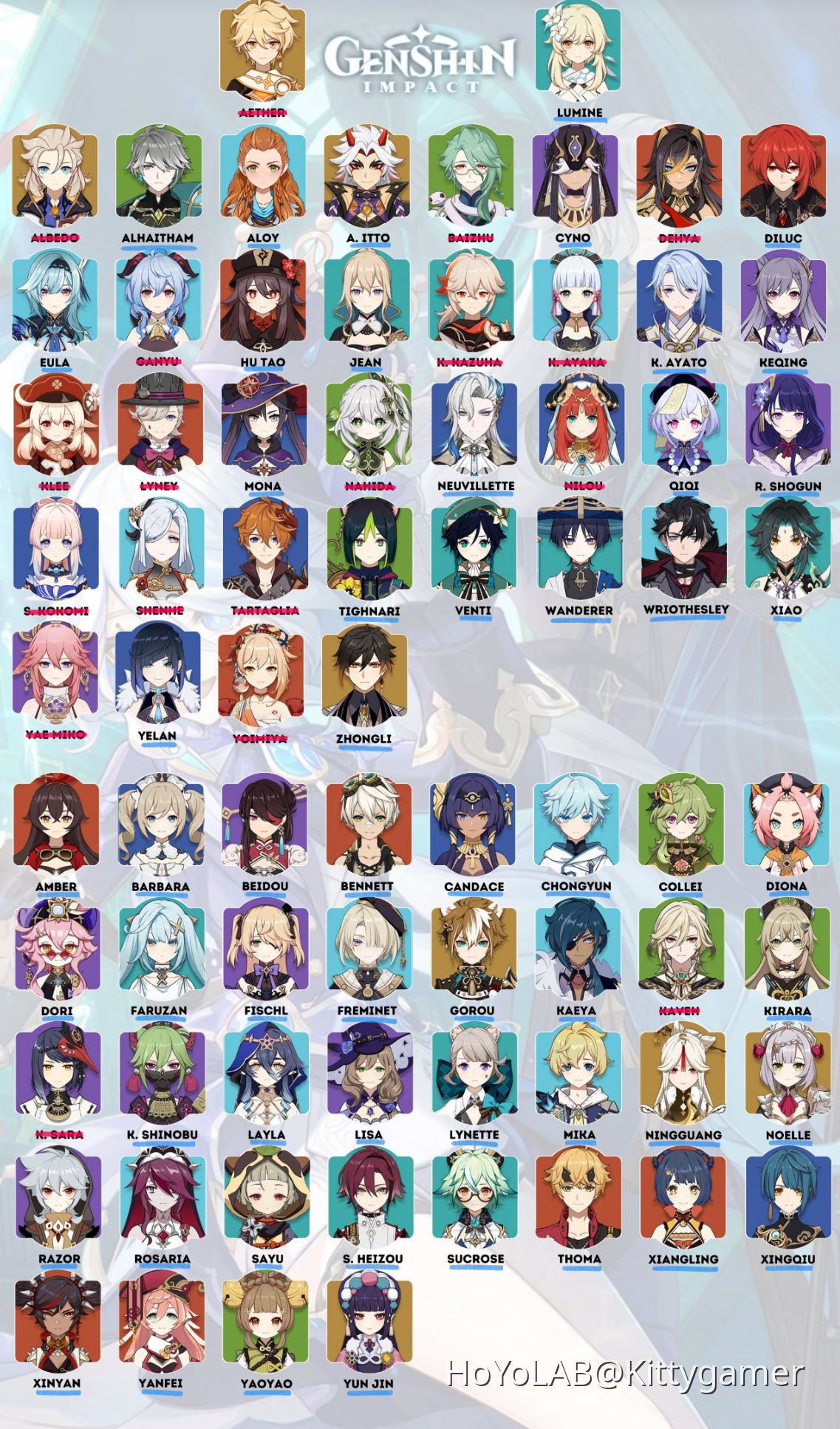 All my characters (•̀ᴗ•́)و Genshin Impact | HoYoLAB