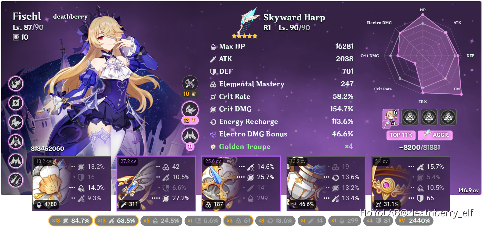 Fishl Golden Troupe build Genshin Impact | HoYoLAB