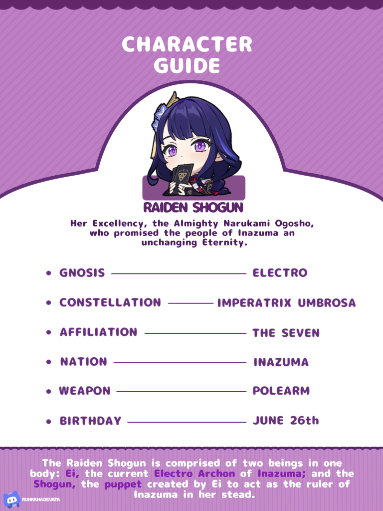 RAIDEN SHOGUN | CHARACTER GUIDE | GENSHIN IMPACT Genshin Impact | HoYoLAB