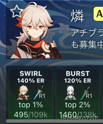 Akashaの順位 Genshin Impact | HoYoLAB