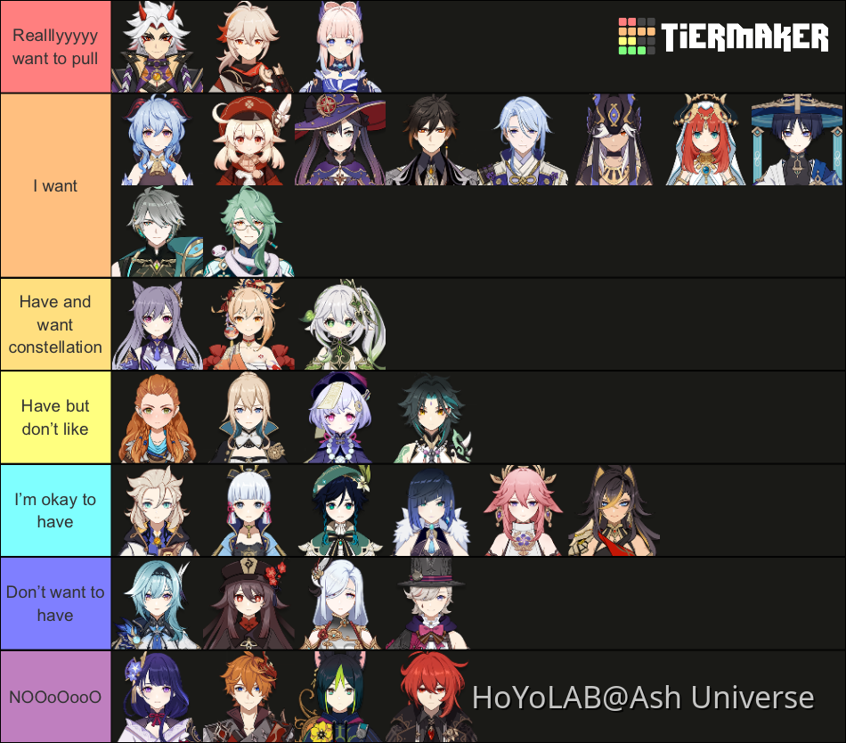 My 5-star playable character pull tier Genshin Impact | HoYoLAB