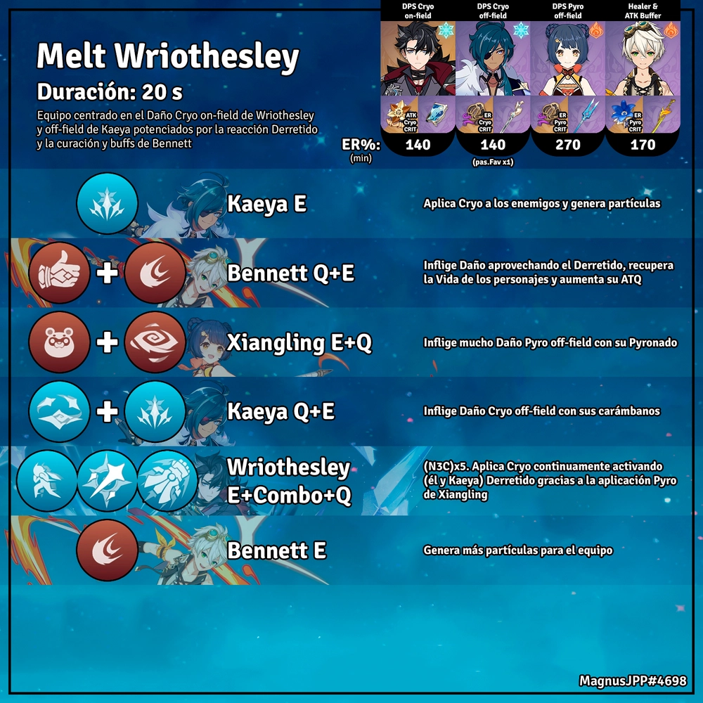 [Guía versión 4.1] Wriothesley: Equipos y rotaciones Genshin Impact ...