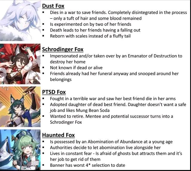 Know your Foxian beauties. Honkai: Star Rail | HoYoLAB