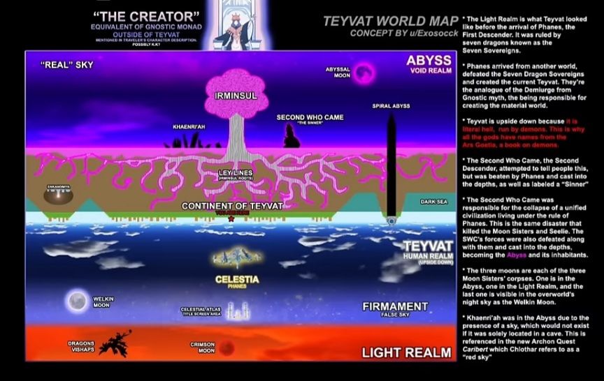 SPOILERS!! Genshin Impact | HoYoLAB