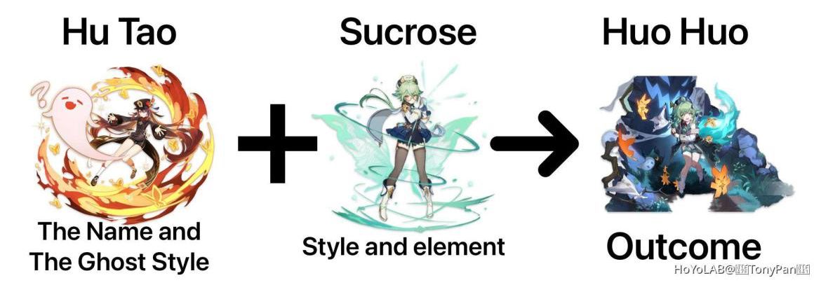 How the developers created Huo Huo Honkai: Star Rail | HoYoLAB