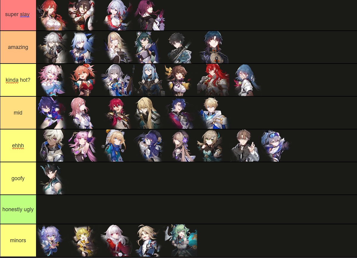 looks tier list (new versi0n) Honkai: Star Rail | HoYoLAB