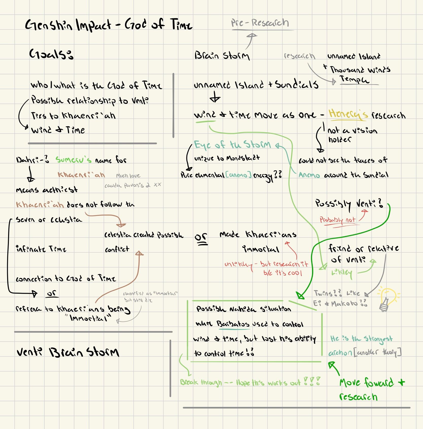 God of Time theory brainstorm!! Genshin Impact | HoYoLAB