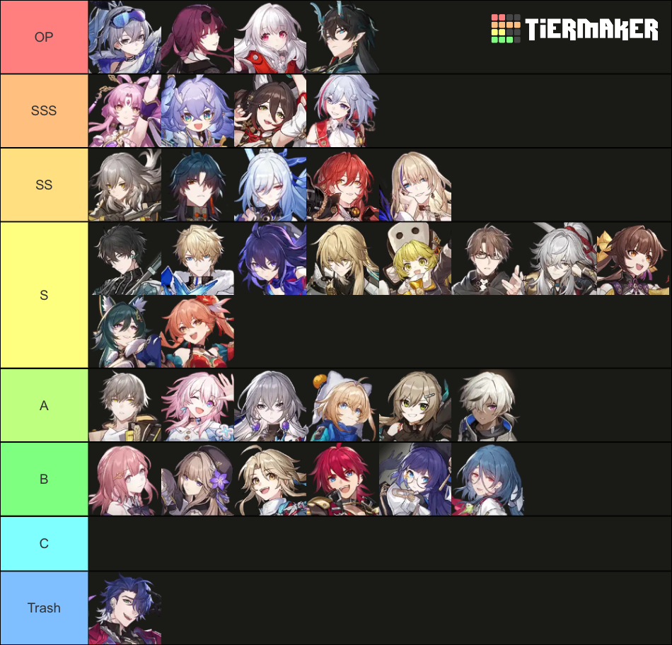 Starrail character tier list Honkai: Star Rail | HoYoLAB
