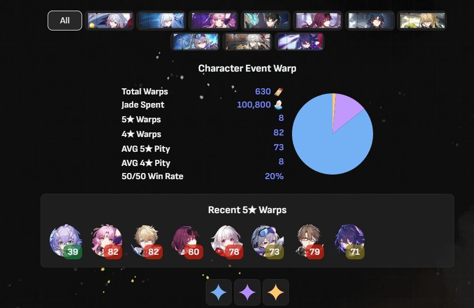 worst luck losing every single rate off with hard pity Honkai: Star ...