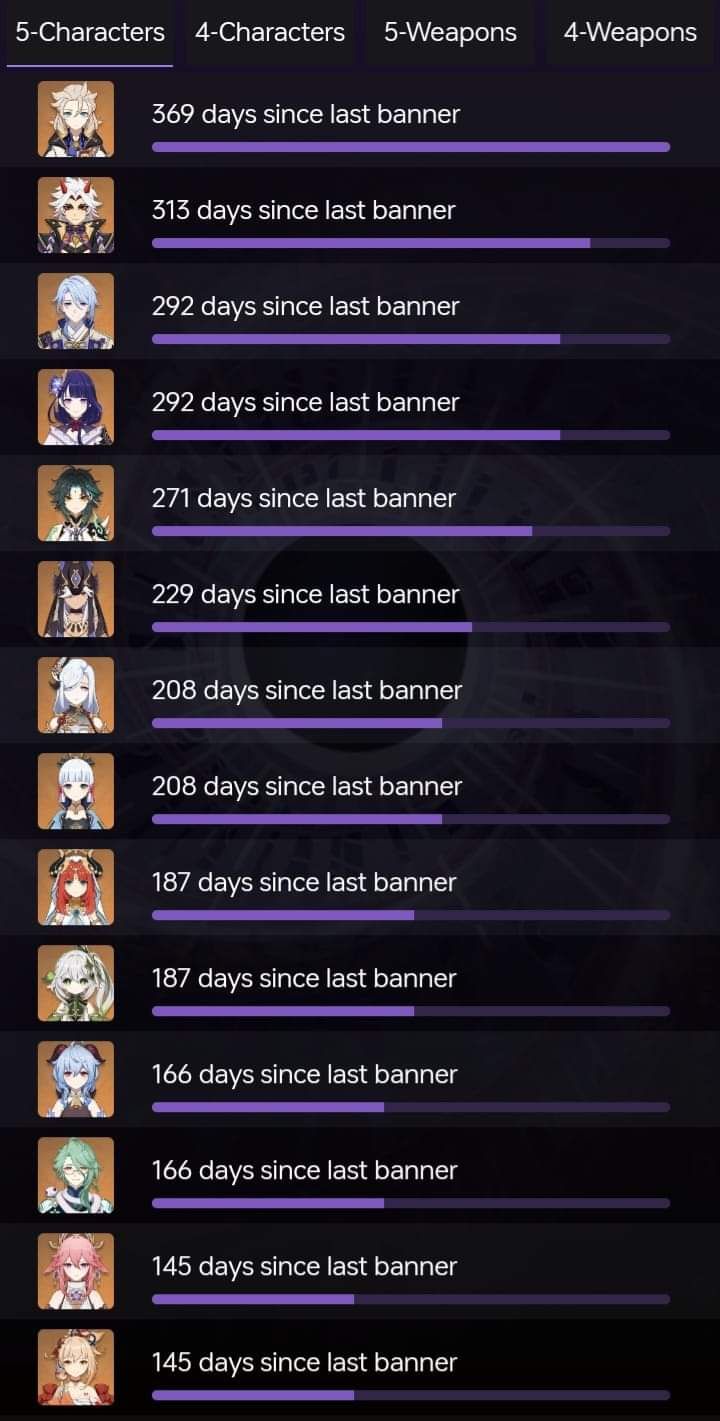 For those who are saying that archons do rerun often. look at raiden ...