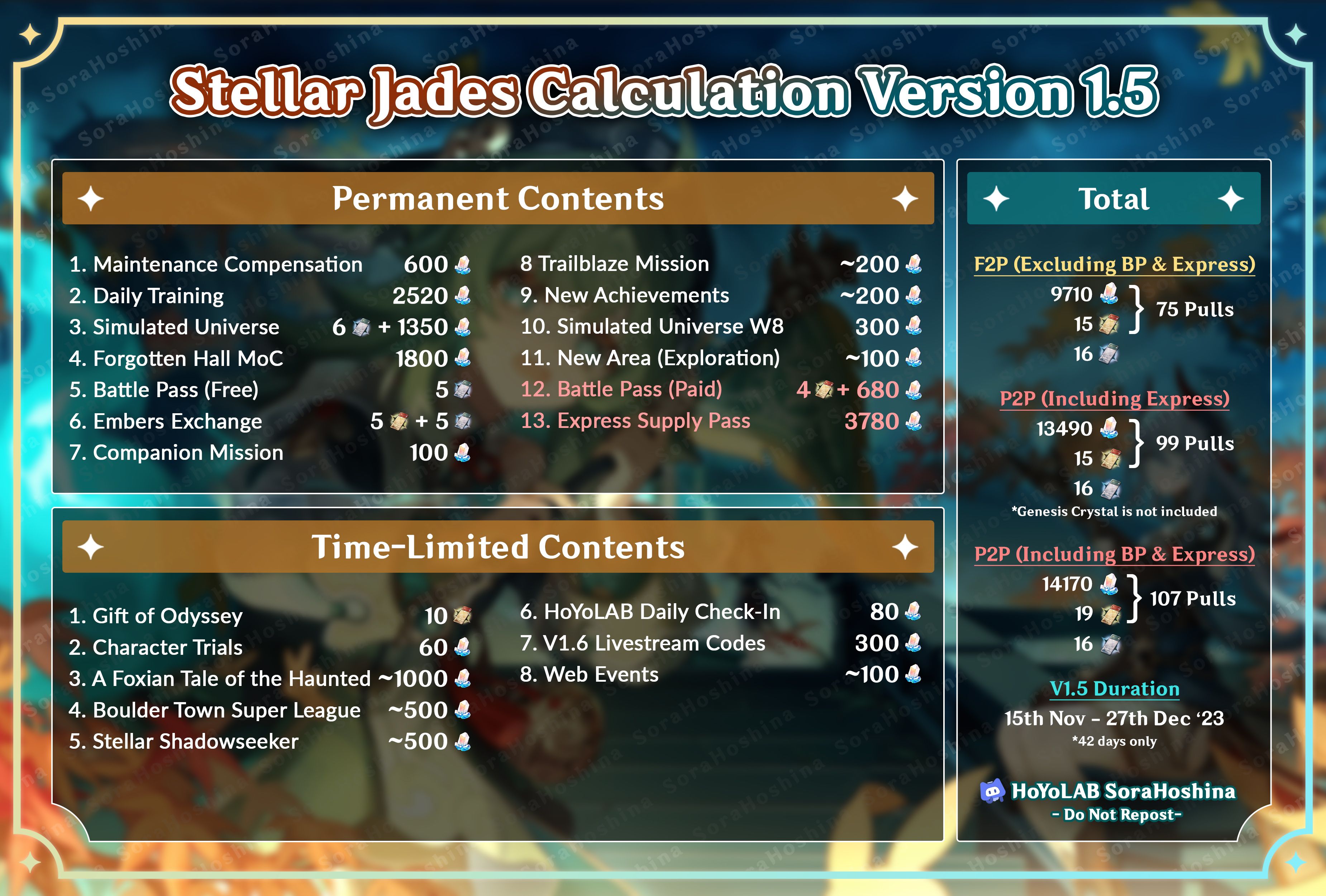 [Star Rail 1.5] Stellar Jades Calculation for Version 1.5 || How big is ...