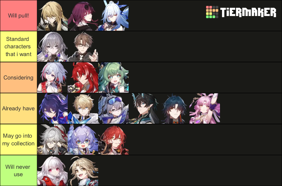 5 star tier list priority chart Honkai: Star Rail | HoYoLAB