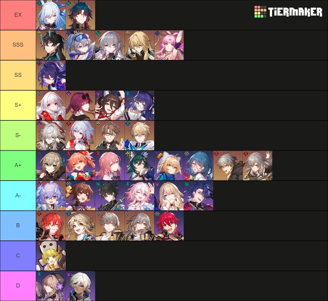 HSR 1.4 second half tier list by me. Honkai: Star Rail | HoYoLAB