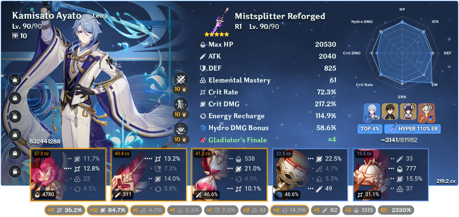 F2P Character builds Genshin Impact | HoYoLAB