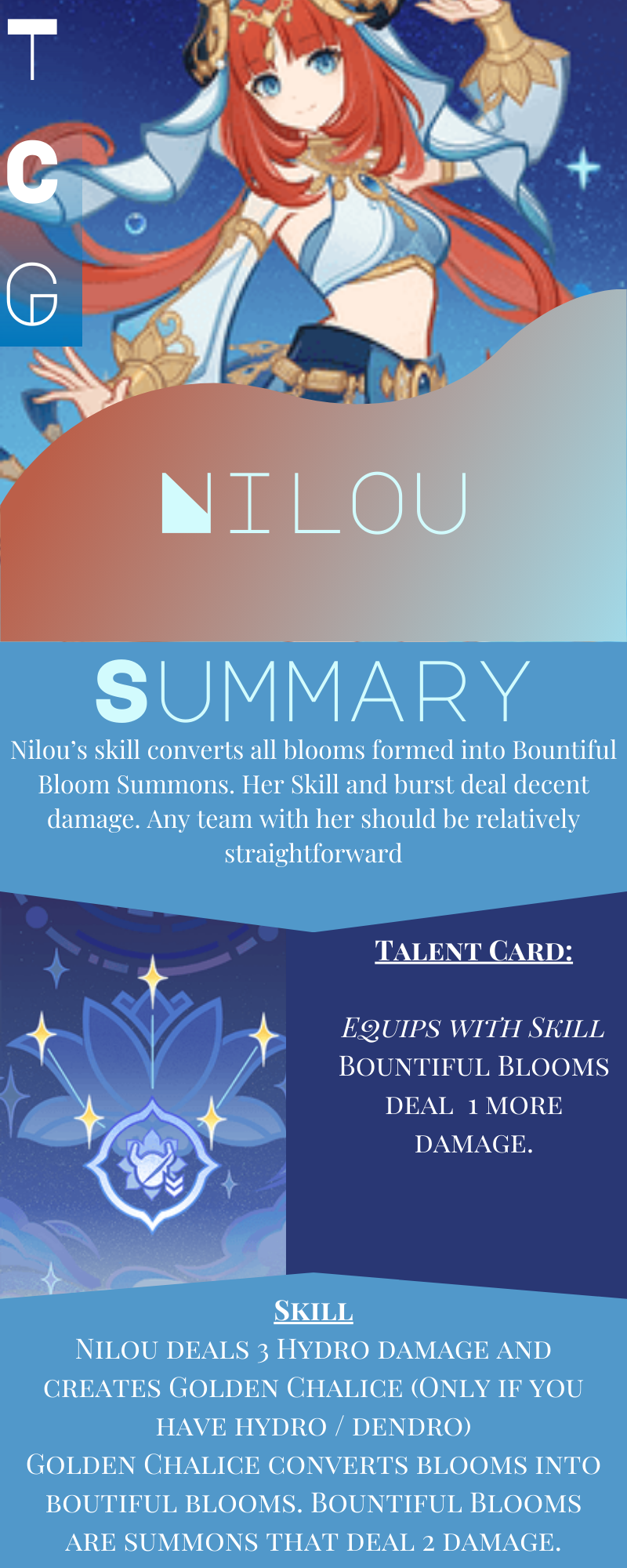 Nilou TCG Pre-Release Guide | 4.2 Genshin Impact | HoYoLAB