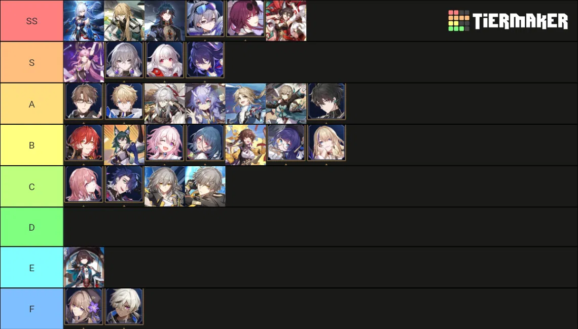 Teir list for best characters in star rail now Honkai: Star Rail | HoYoLAB