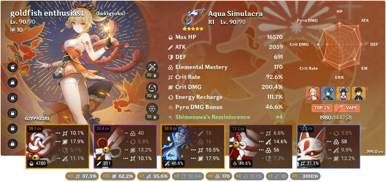 My favorites and their builds ️ Genshin Impact | HoYoLAB