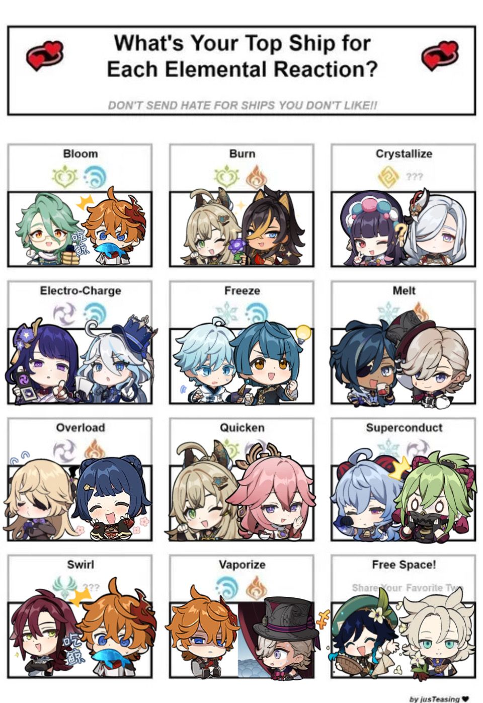 fav ships for each elemental reaction !! Genshin Impact | HoYoLAB