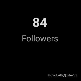 Theres 84 of you following my Hoyolab page?! (Guys this is insane ...