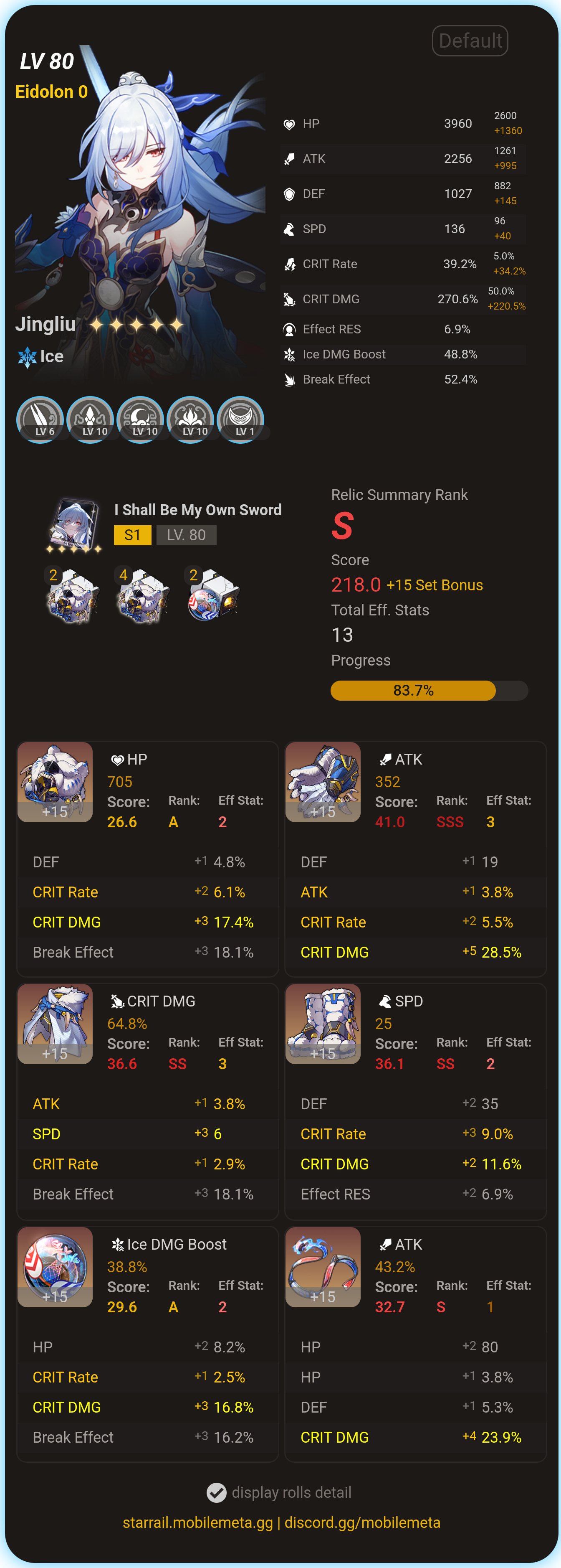 Build Jing liu akhirnya selesai Honkai: Star Rail | HoYoLAB